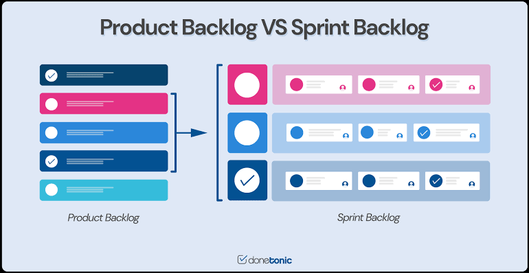 Sprint Backlog | Introducción a Scrum